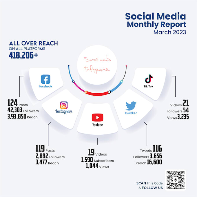 Do expert infographic design solutions for businesses by Farazahmed1028 ...