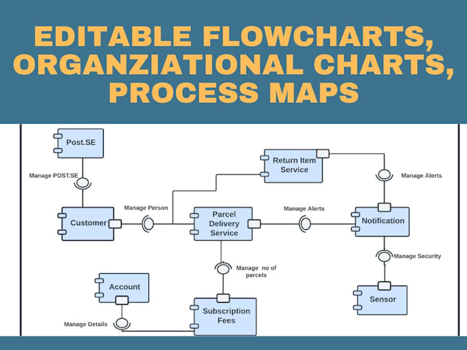 Create flowcharts, organizational charts, process maps, component ...