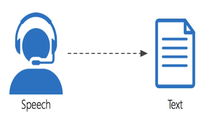 Convert your voice speech to text in active window with microsoft azure ...