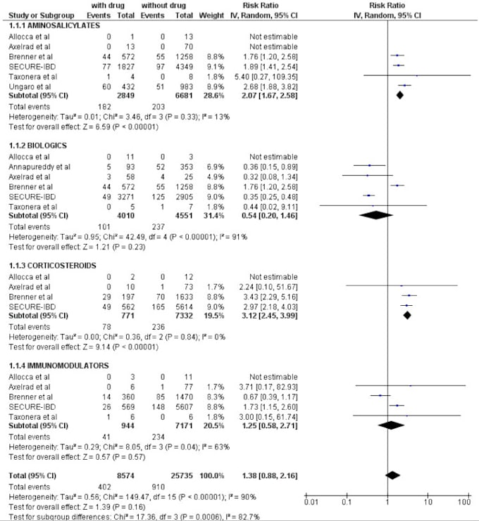 Do systematic review, meta analysis by Reviews001_001 | Fiverr
