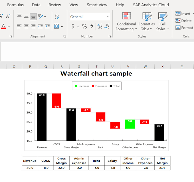 Create Excel Spreadsheet Formulas Pivots Charts Graphs Clean