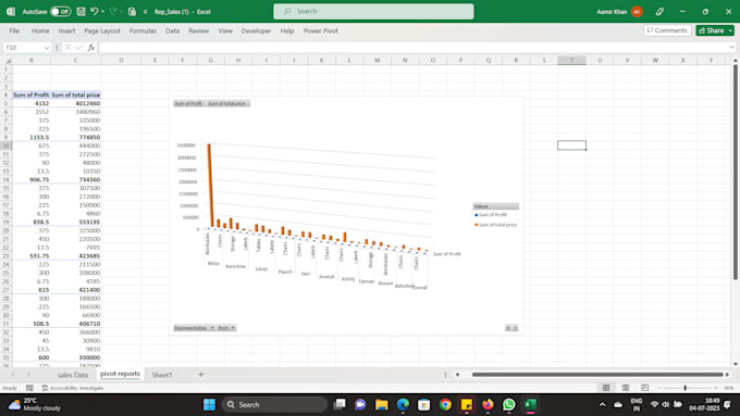 Analyse data using microsoft excel, jupyter and sql by Aamirkhan7860 ... Analyse data using microsoft excel, jupyter and sql by Aamirkhan7860 ...