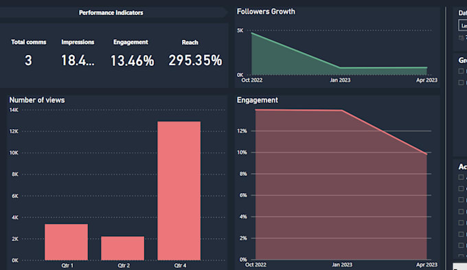 Develop a powerbi dashboard for you by Priyeshs2 | Fiverr