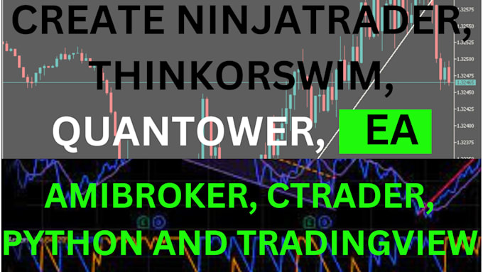 Create Quantower Amibroker Ninjatarder Ctrader Tradingview Python And Ea By Hkhgolnd Fiverr