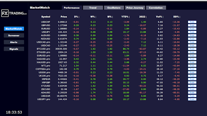 Automate your trading strategies and ideas by Xignalcoding | Fiverr