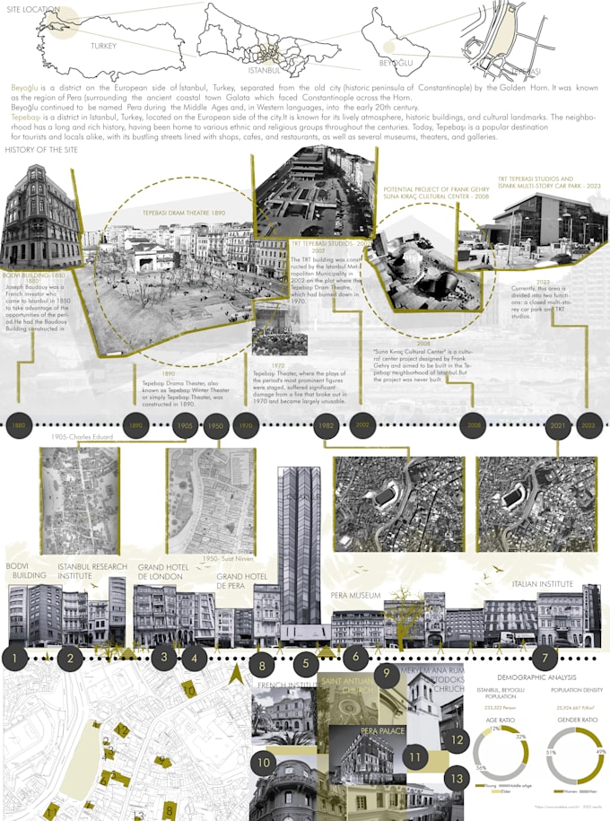 Do site analysis on maps and diagrams by Arch_wiam | Fiverr