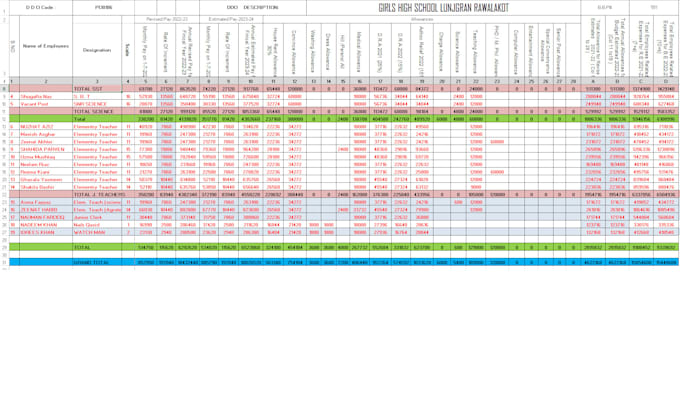 Do data entry for excel spreadsheets by M123aria | Fiverr