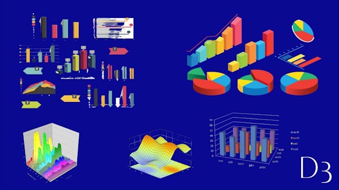 Visualize your data and create graphs and dashboards by Zakariae_zitane ...