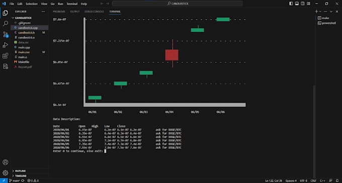 Create data visualizations with c and cpp by Ahmedembeddedx | Fiverr