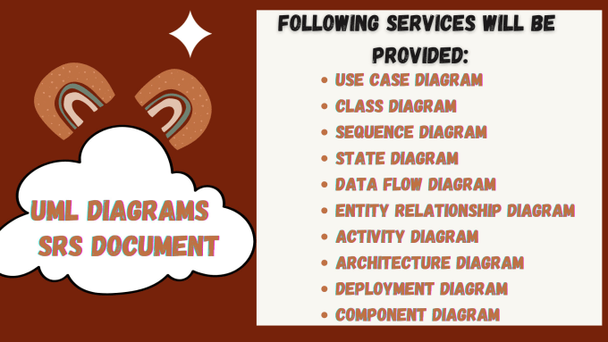 Uml diagrams, software architecture, srs, use case, class, erd, dfd by ... Uml diagrams, software architecture, srs, use case, class, erd, dfd by ...