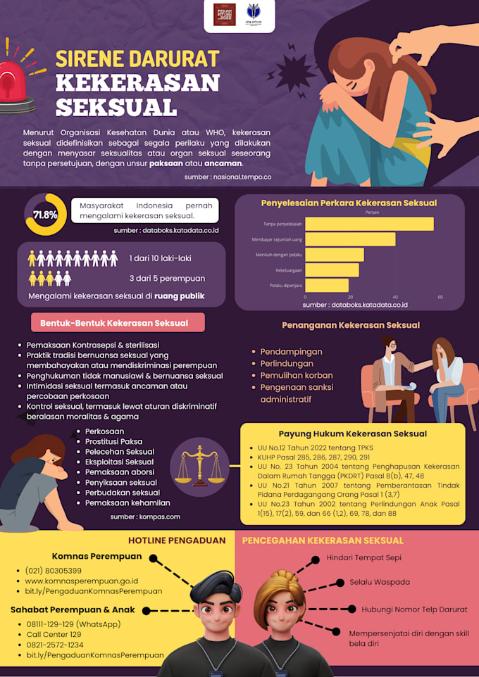 Design stunning and unique infographics by Nidalukyana | Fiverr