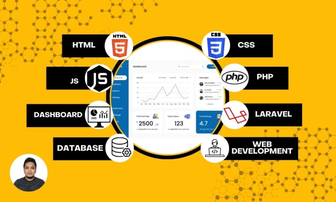 Build laravel custom user interfaces, dashboards, and admin panels by Rahmanatikr | Fiverr