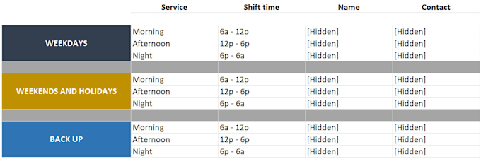 Solve excel formula errors, create custom charts, build dashboards and ...