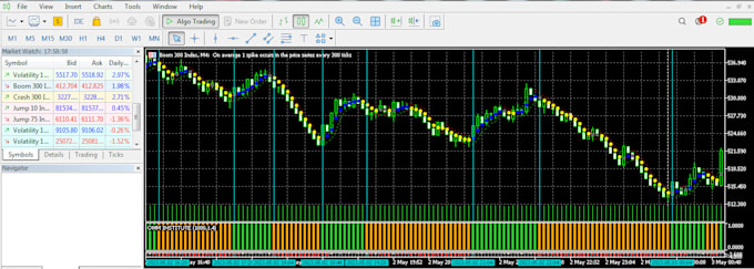 Build Mt4 Or Mt5 Easbots Indicators And Signals By Allservice4you Fiverr