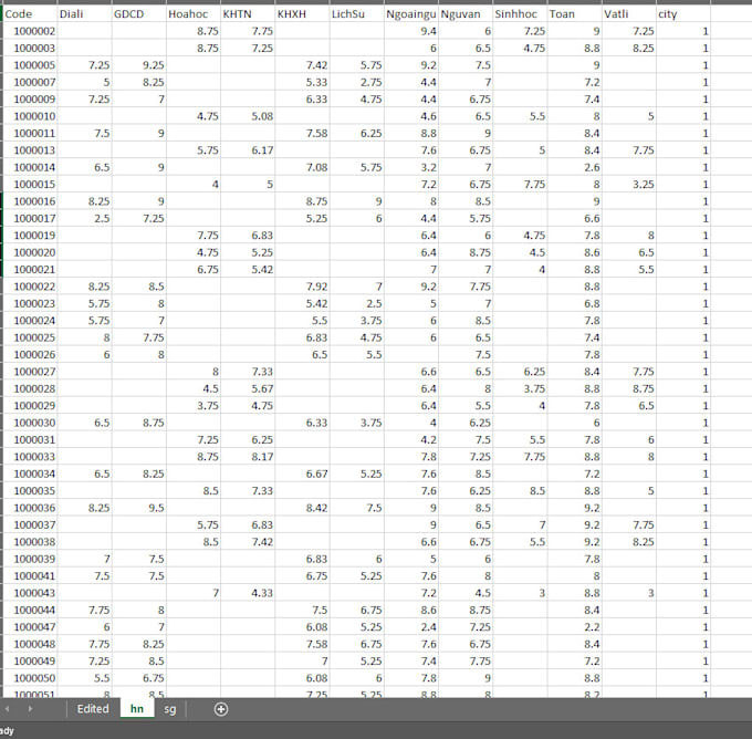 Data cleaning data visualization data analysis by Tql1005 | Fiverr