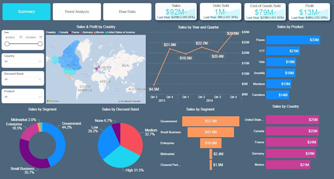 Provide expert data analytics and visualization services using power bi ...