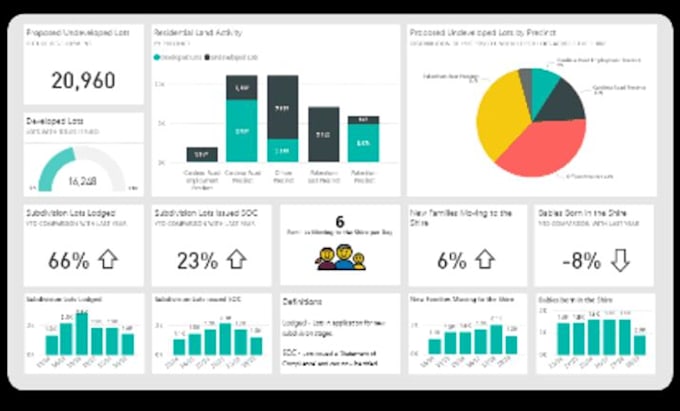 Unleash the power of data with custom power bi solutions as an expert ...