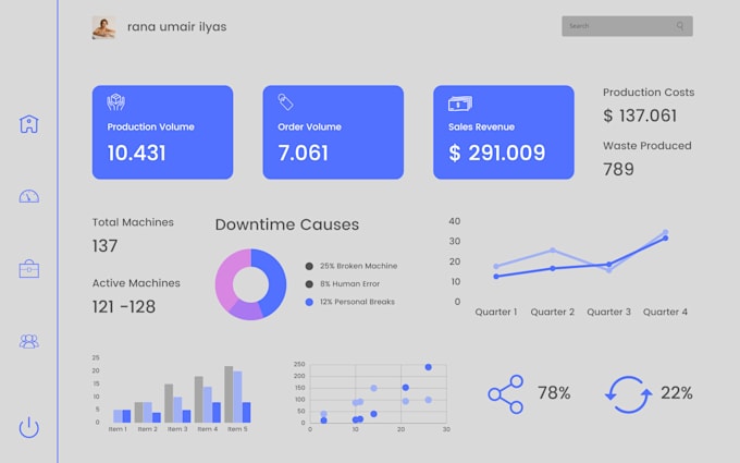 Create professional power bi dashboards and visualizations by Umair_analyst | Fiverr