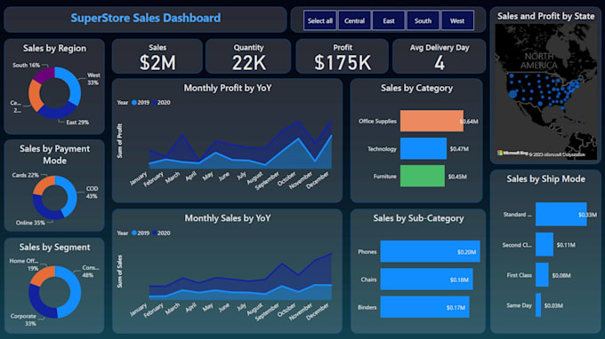 Create interactive and dynamic power bi dashboards by Shihab_rana | Fiverr