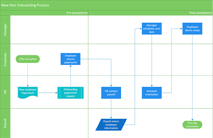 Design a process map, workflow or flowchart by Rashawnnbrown | Fiverr