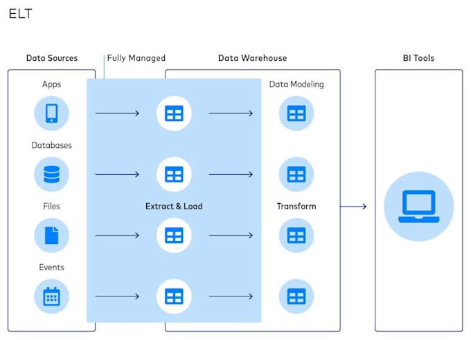 Pipeline creation with azure services by Sayandb | Fiverr Pipeline creation with azure services by Sayandb | Fiverr