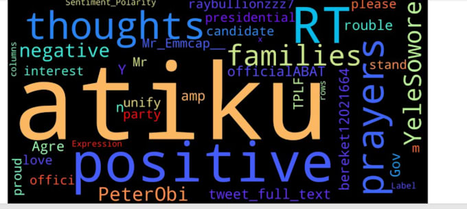 Do sentiment analysis in r or python by Triumcord | Fiverr