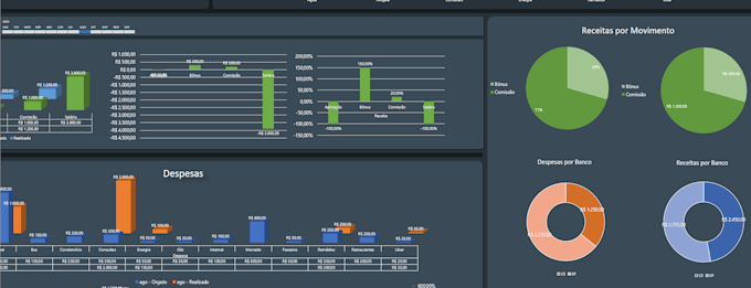 Create a stunning dashboard in excel or power bi by Felipesouza422 | Fiverr
