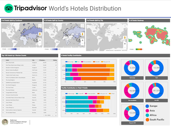 Create insightful data visualization with any tools by Sukirmansu | Fiverr