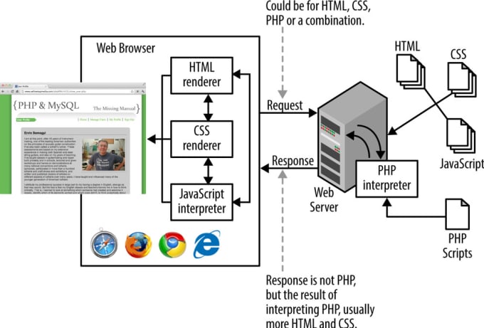 Code In Cpp C Java Python Swift C Sharp Flutter Javascript Languages By Urvashahbaz570 Fiverr