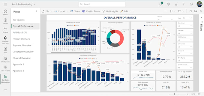 Create power bi dashboards by Gagandeepuppal | Fiverr