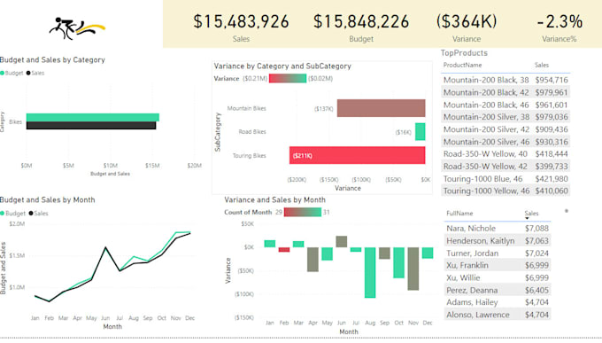 Be developing all your needs by Ayush_gupta711 | Fiverr