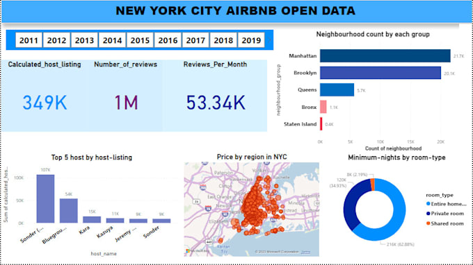 Create An Interactive Data Visualization By Dataexplorer365 Fiverr