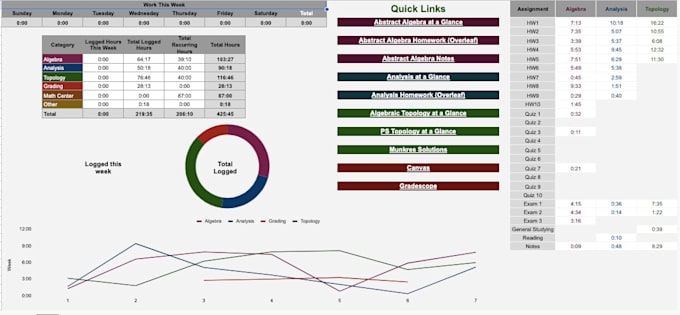 Build a dashboard to visualize your data by Aediger2 | Fiverr Build a dashboard to visualize your data by Aediger2 | Fiverr