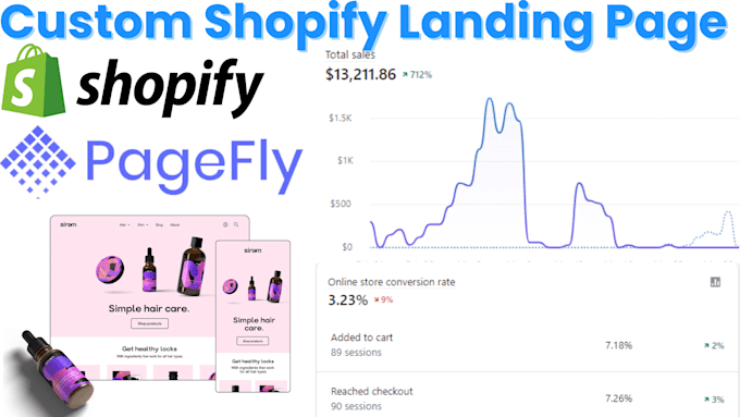 Build you a high converting shopify landing page by Miles1800 | Fiverr