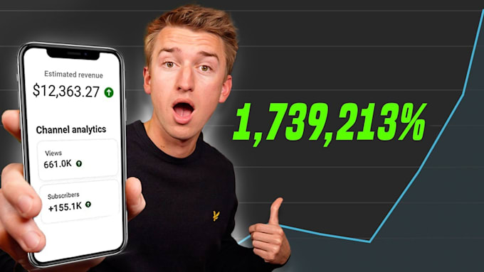 Create complete cash cow youtube channel and viral contents by Jolie ...