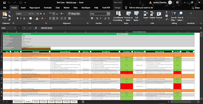 Create Test Cases Or Scenarios To Ensure Quality Assurance In Software