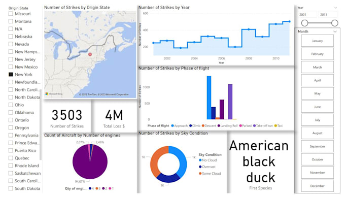 Do data cleaning ,visualization ,analysis, dashboards by Sahbitritar ... Do data cleaning ,visualization ,analysis, dashboards by Sahbitritar ...