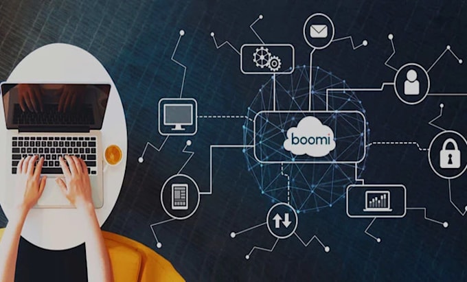 Streamline your business process by automating it with integration and api stack by Kendridasad ...