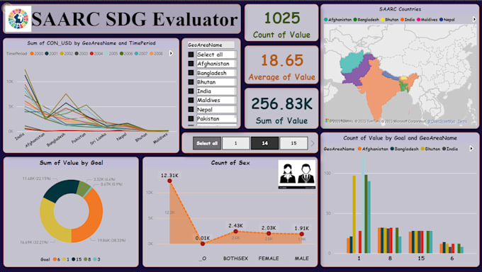 Create beautiful and insightful power bi dashboards for actionable by ... Create beautiful and insightful power bi dashboards for actionable by ...