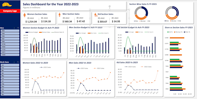 Create a professional dynamic sales dashboard in excel by Santhug2007 ...