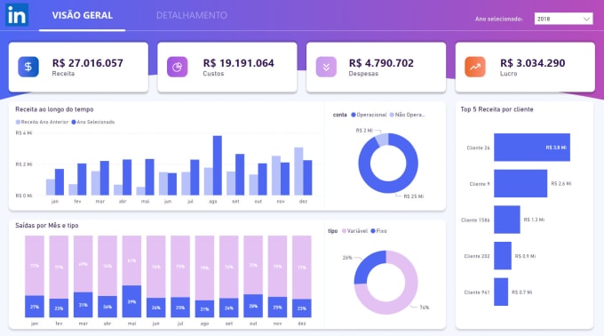 Create interactive power bi dashboards with amazing visuals by ... Create interactive power bi dashboards with amazing visuals by ...