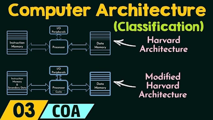 Do Embedded Systems Projects With Arduino And Rpi Including Python