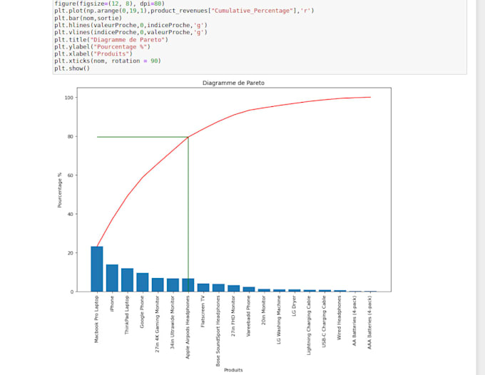 Extract and process your data with pythons from any type of dataset by ...