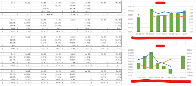Clean, reformat, and organize excel or google sheets data by Bmartintennis | Fiverr