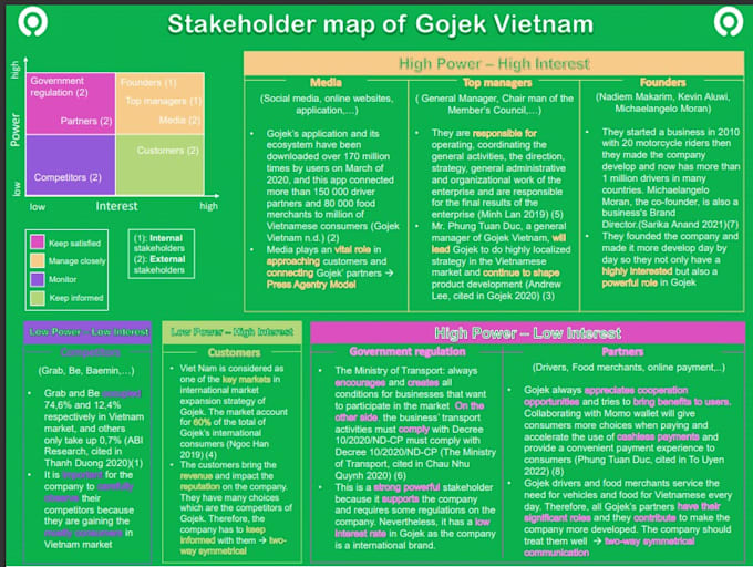 Do your task with all my best by Khoanguyen_nt | Fiverr