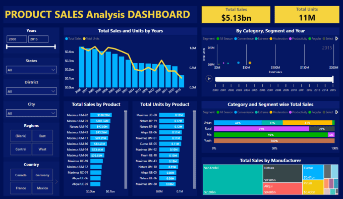 Transform your data into insighful dashboard by Samruddhabhirad | Fiverr Transform your data into insighful dashboard by Samruddhabhirad | Fiverr