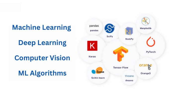 Design and develop machine learning and deep learning models by ... Design and develop machine learning and deep learning models by ...