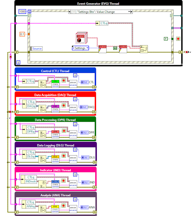 Develop labview apps for measurement and automation by Muhammadrauf330 ...