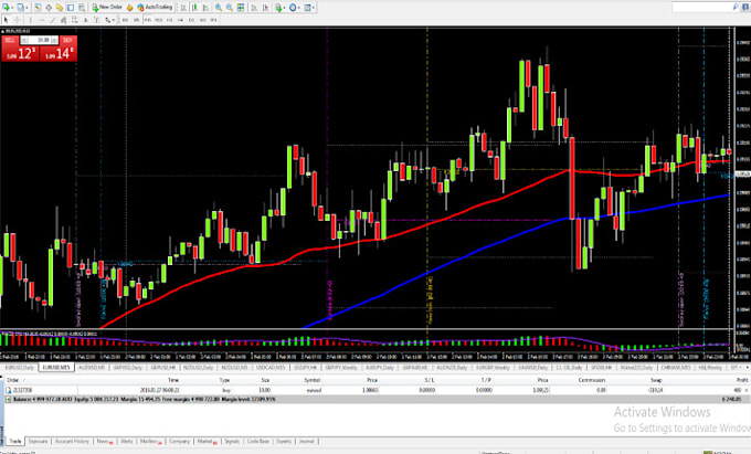 Program Expert Advisor Metatrader For Mt4 Mt5 Using Mql4 Mql5 By Froqprogramer Fiverr