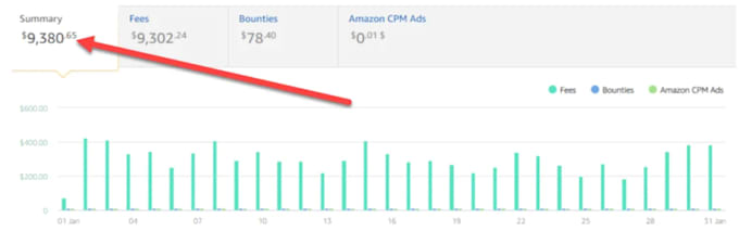 Boost your brand with customized marketing campaigns by Stacyrine | Fiverr